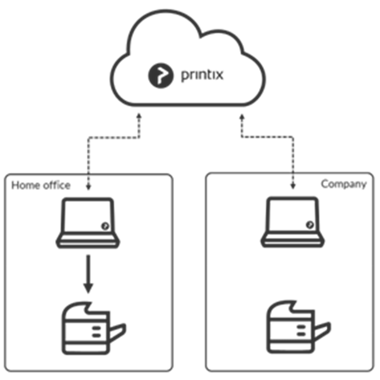 Printix: Der moderne Arbeitsplatz im Fokus | Tungsten Automation